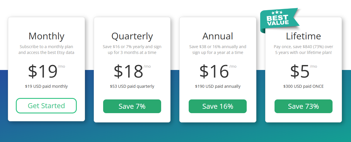 Marmalead Review: The Original Etsy SEO Tool – CraftyTrendy