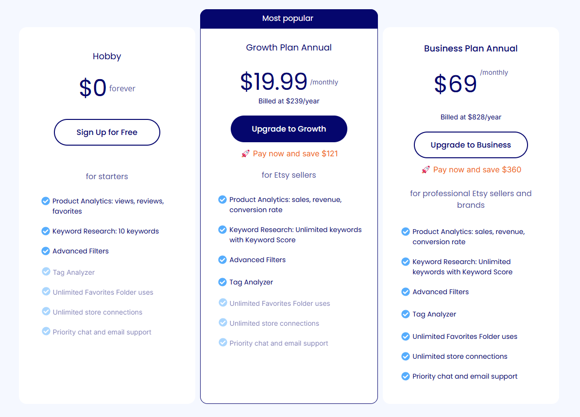 EverBee Review: The Browser Extension for Etsy Sellers – CraftyTrendy