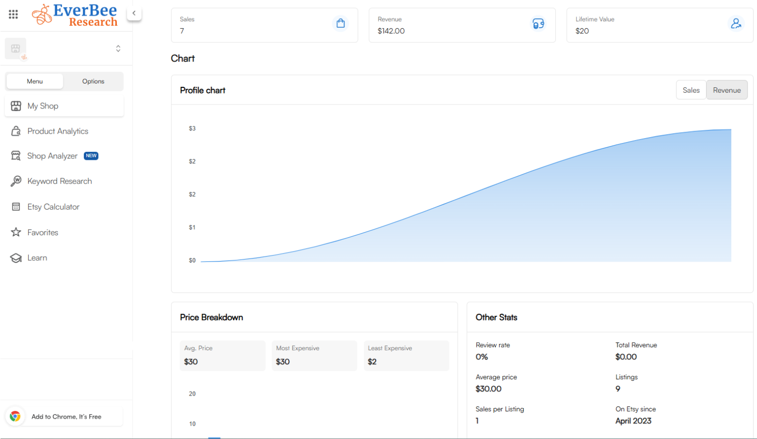 EverBee Review: The Browser Extension for Etsy Sellers – CraftyTrendy